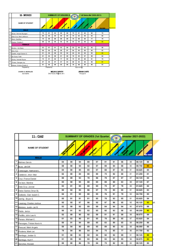 11-HUMSS: SUMMARY OF GRADES (2nd Quarter, 1st Semester 2020-2021) | PDF