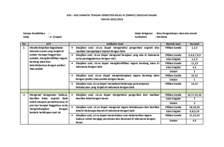 Kisi Kisi STS GENAP KELAS 4 IPAS | PDF