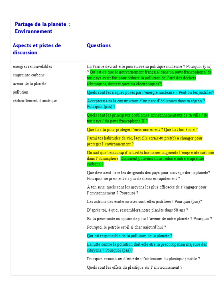 Partage de la planète : Enjeux et solutions | PDF | Pollution de l'air ...