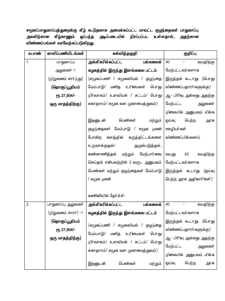 DCPU Chennai Protection Officer Social Worker Posts Notification and ...