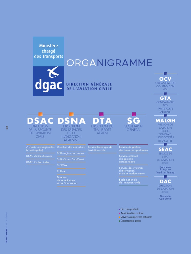 Organigramme DGAC FR PDF | PDF | Secteurs du service | La navigation
