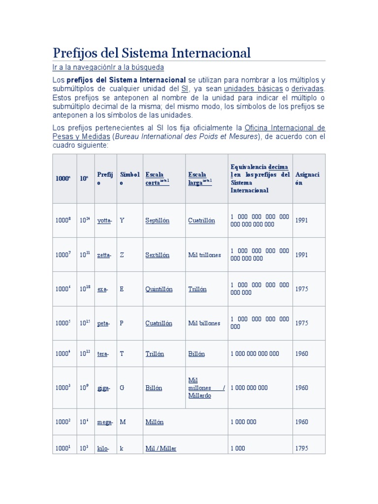 Prefijos del Sistema Internacional: escalas, símbolos y aplicaciones de ...