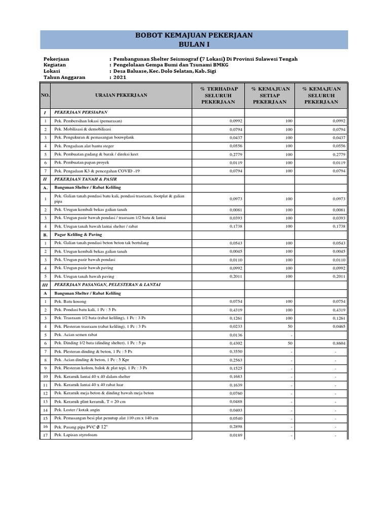 contoh BOBOT PROGRES BULANAN | PDF