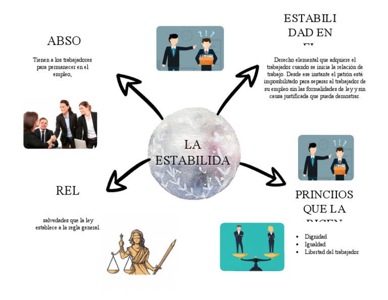 Estabilidad en El Trabajo | PDF