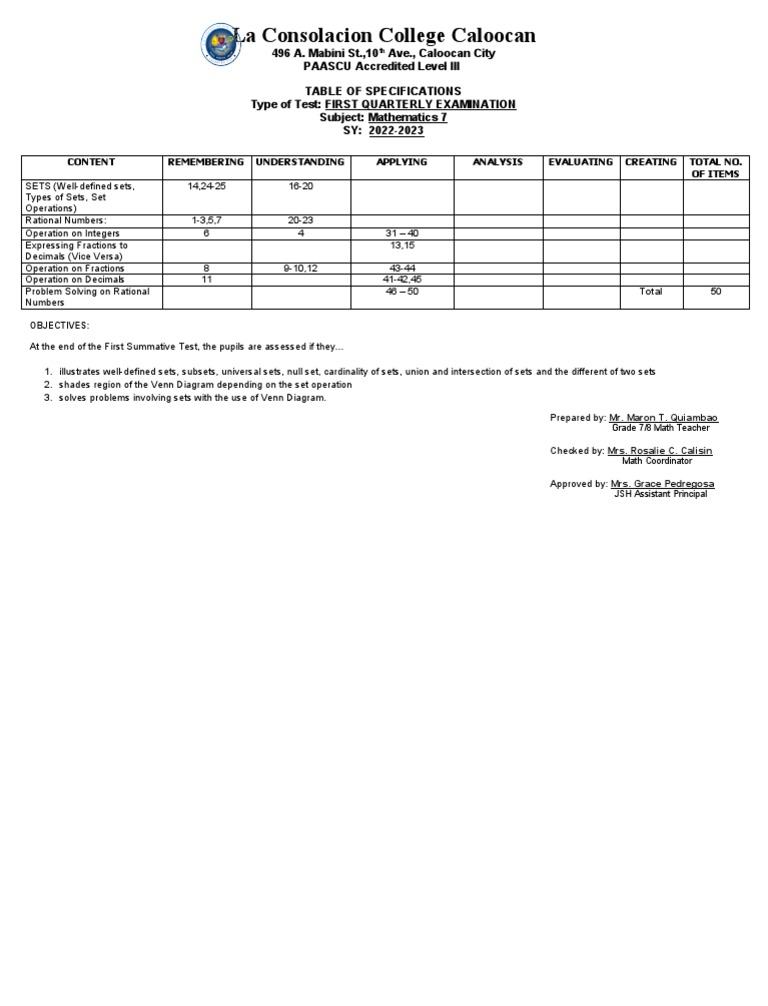 Math 7 First Quarterly Exam Specs | PDF | Mathematics | Rational Number