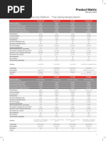 Data Sheet RUCKUS® SmartZone 144 (SZ144) - 0d - 0a | PDF | Wireless Lan | Computer Network