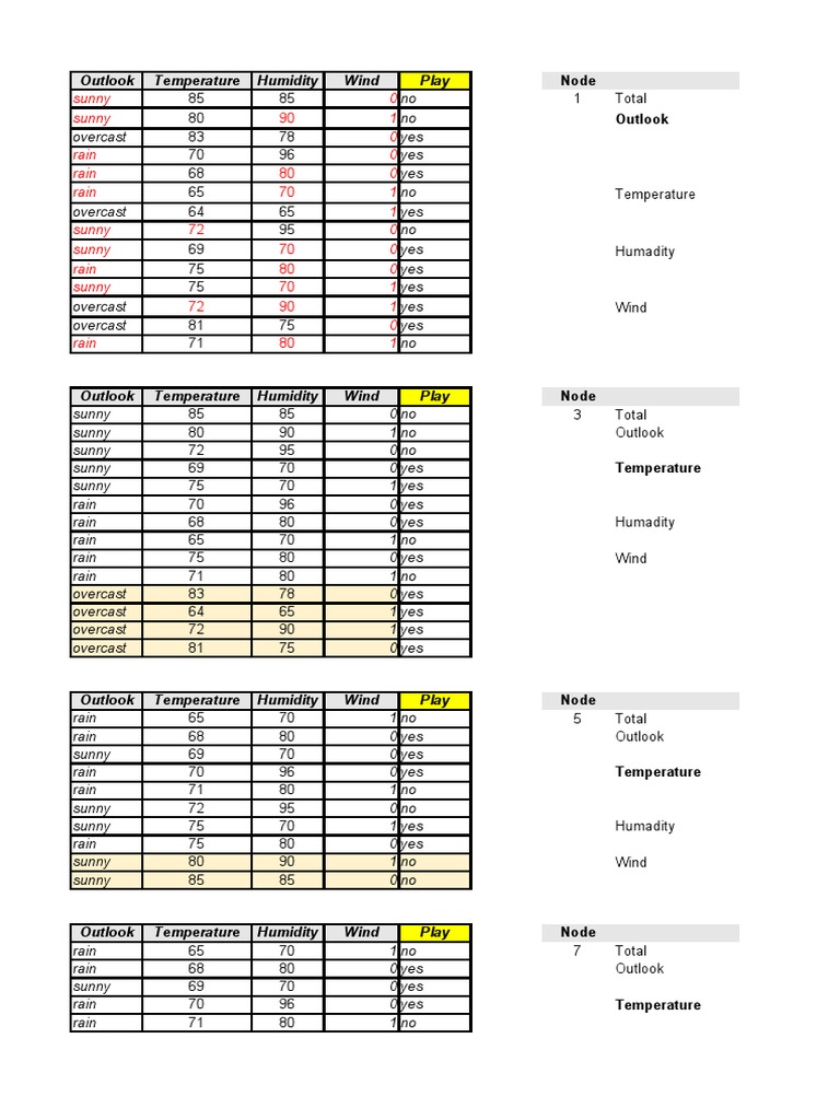 Weather Data Analysis | PDF | Humidity | Physical Phenomena