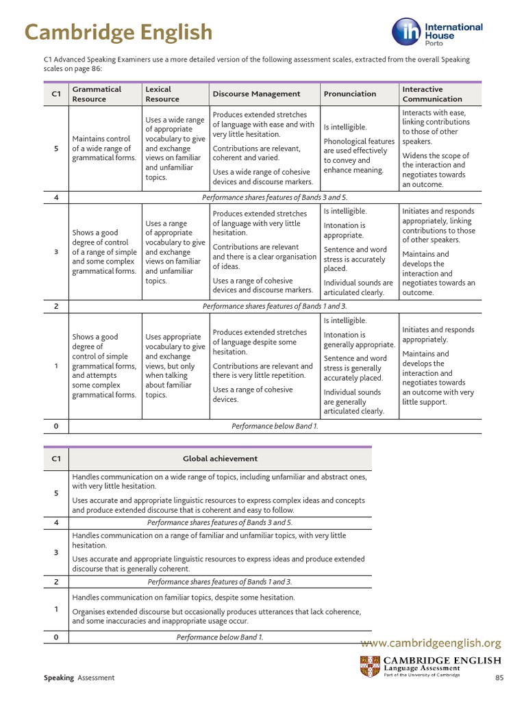 Assessing Speaking Performance at Level C1 | PDF | Vocabulary ... Assessing Speaking Performance at Level C1 | PDF | Vocabulary ...