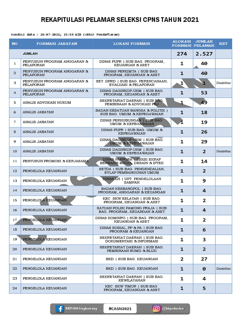 Rekap Pelamar CPNS Singkawang 2021 | PDF