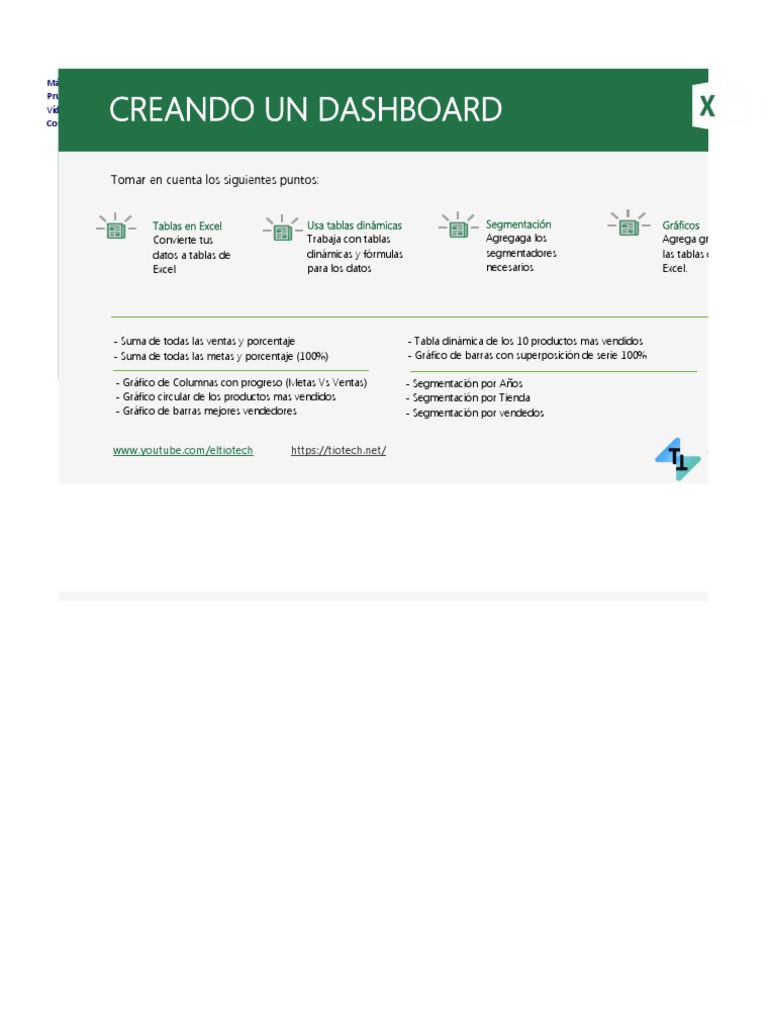 Dashboard 1 | PDF | Informática | Hardware de la computadora