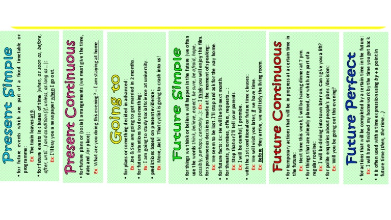 Understanding Future Tenses | PDF | Language Arts & Discipline