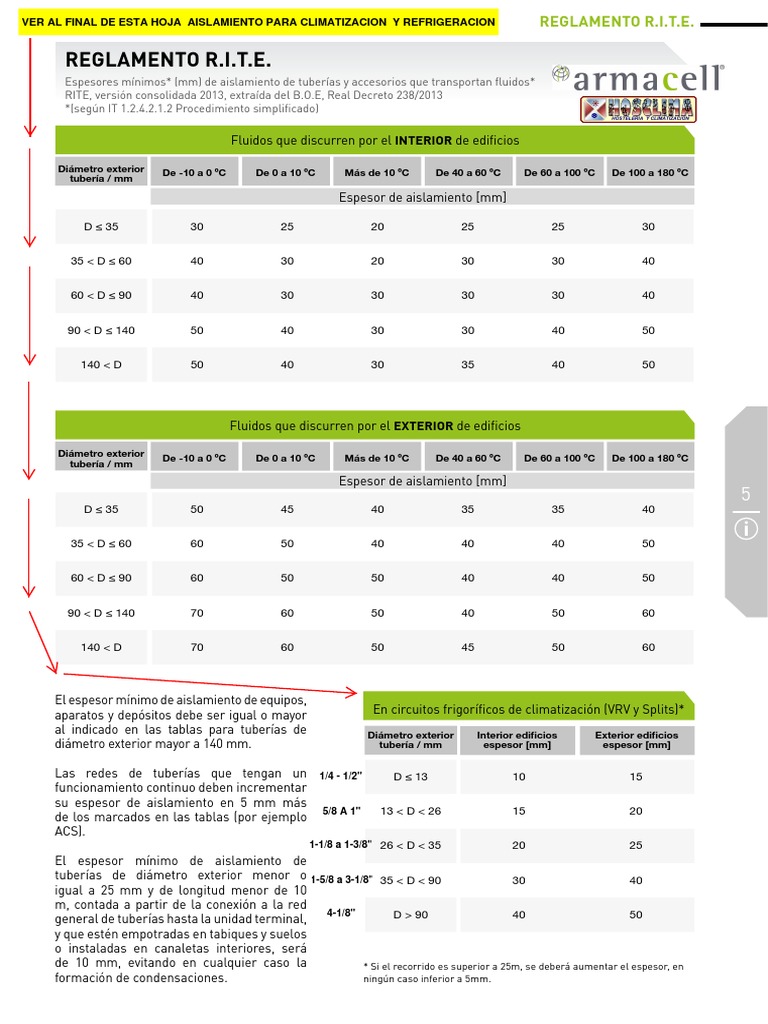 Tabla De Espesores De Aislamiento De Tuberías