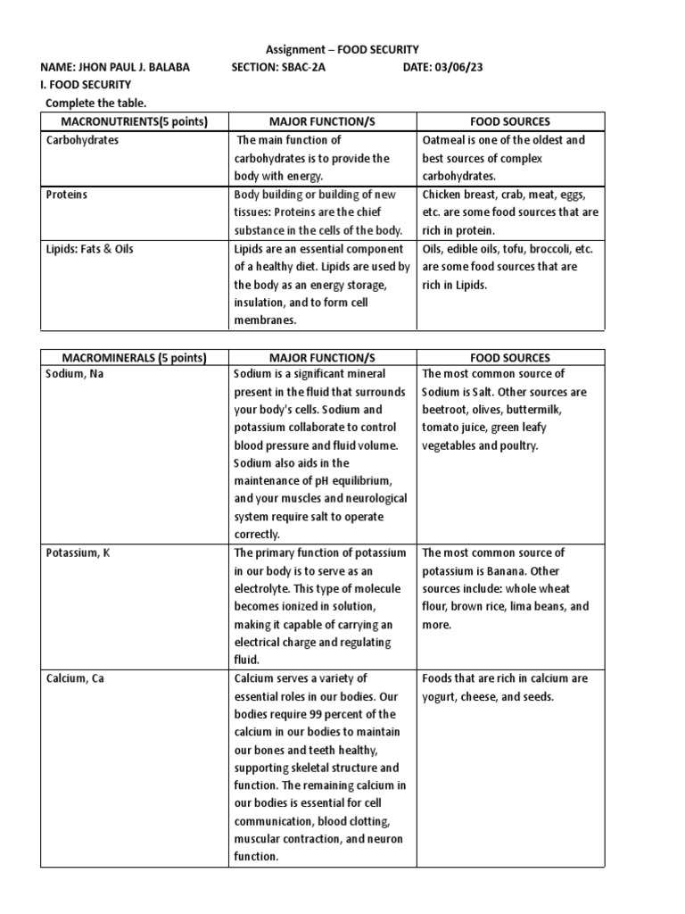 Assignment - Food SEcurity | PDF | Foods | Sulfur