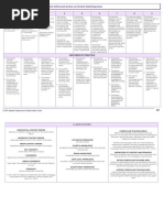 COT Rubric Teacher VI Applicant | PDF | Teachers | Learning