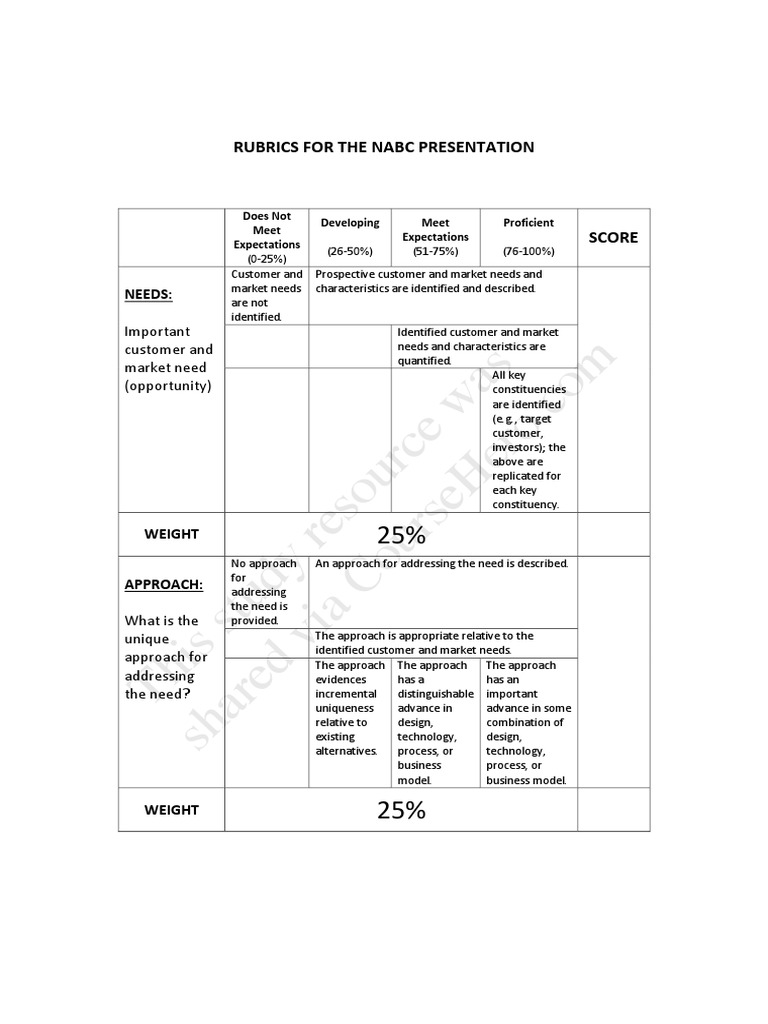 Rubrics For NABC Presentation PDF | Download Free PDF | Business ...