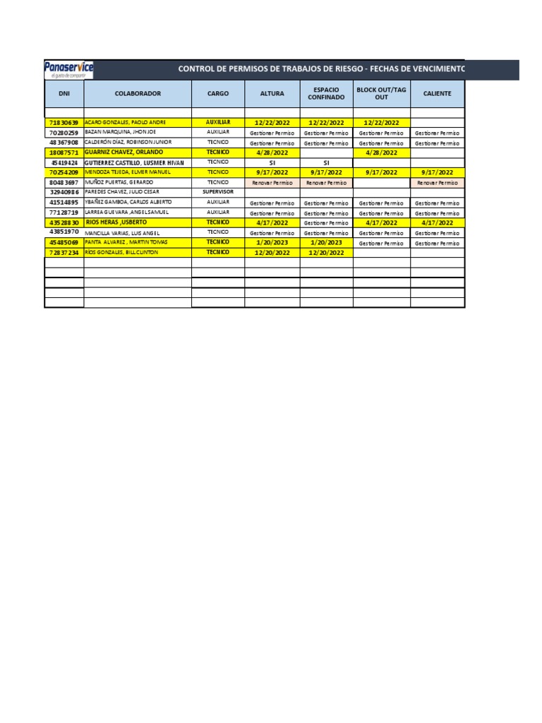 Control de Permisos | PDF