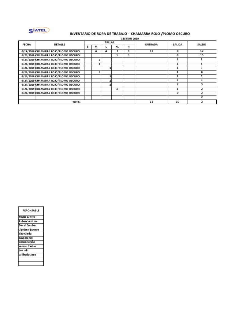 Inventario de Ropa de Traba | PDF