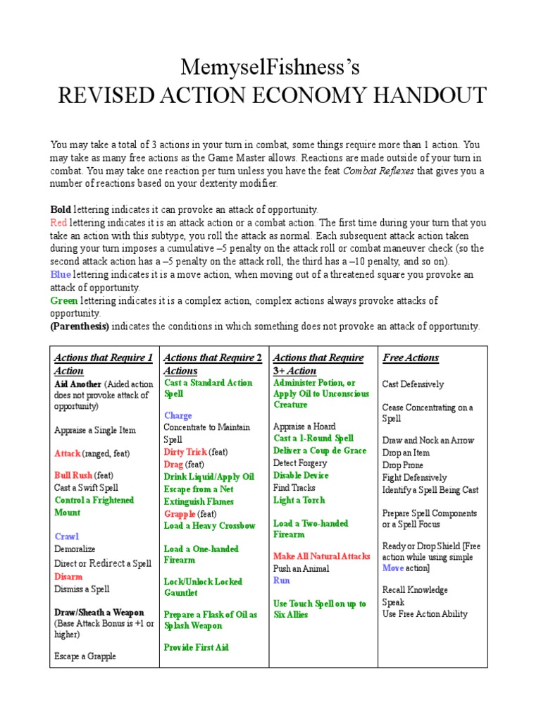 Revised Action Economy Handout - Odt | PDF