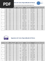 TABLA de COMALES de Calculo para Comal | PDF