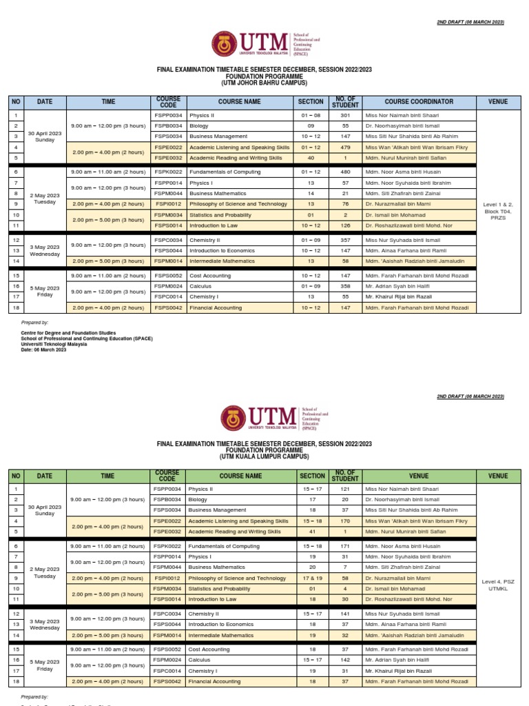 (2ND DRAFT) FINAL EXAM TIMETABLE SEMESTER DECEMBER, 20222023 (Rujukan Pensyarah) | PDF | Science