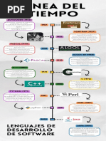 Línea de Tiempo de Lenguajes de Programación | PDF | Lenguaje de ...