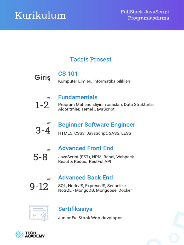 Full Stack Javascript Web Programming Mern Tech Academy Pdf