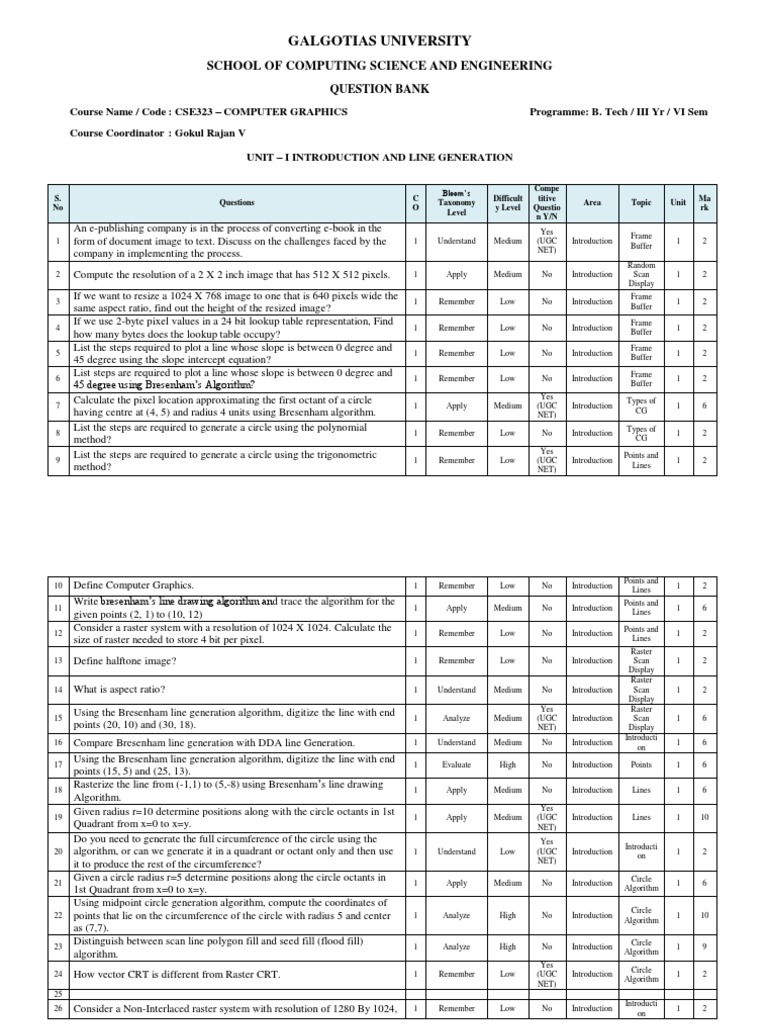 Question Bank | PDF | Display Resolution | Pixel