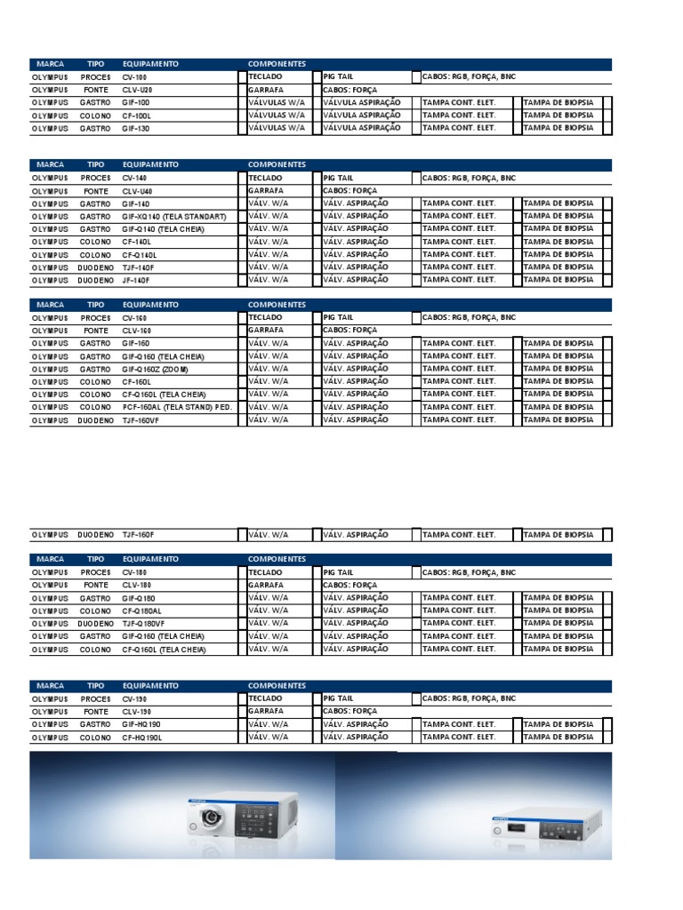 Tabela de Equipamentos | PDF