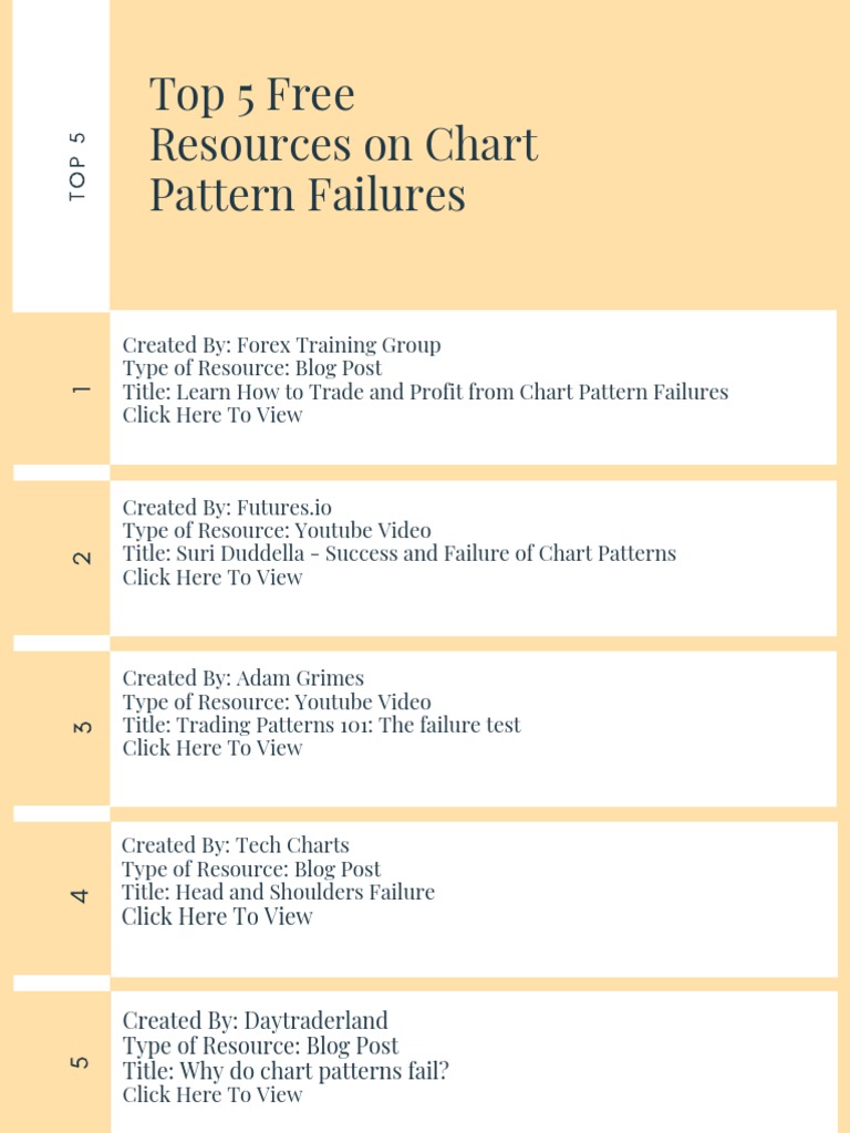 Chart Pattern Failures Resources PDF | PDF