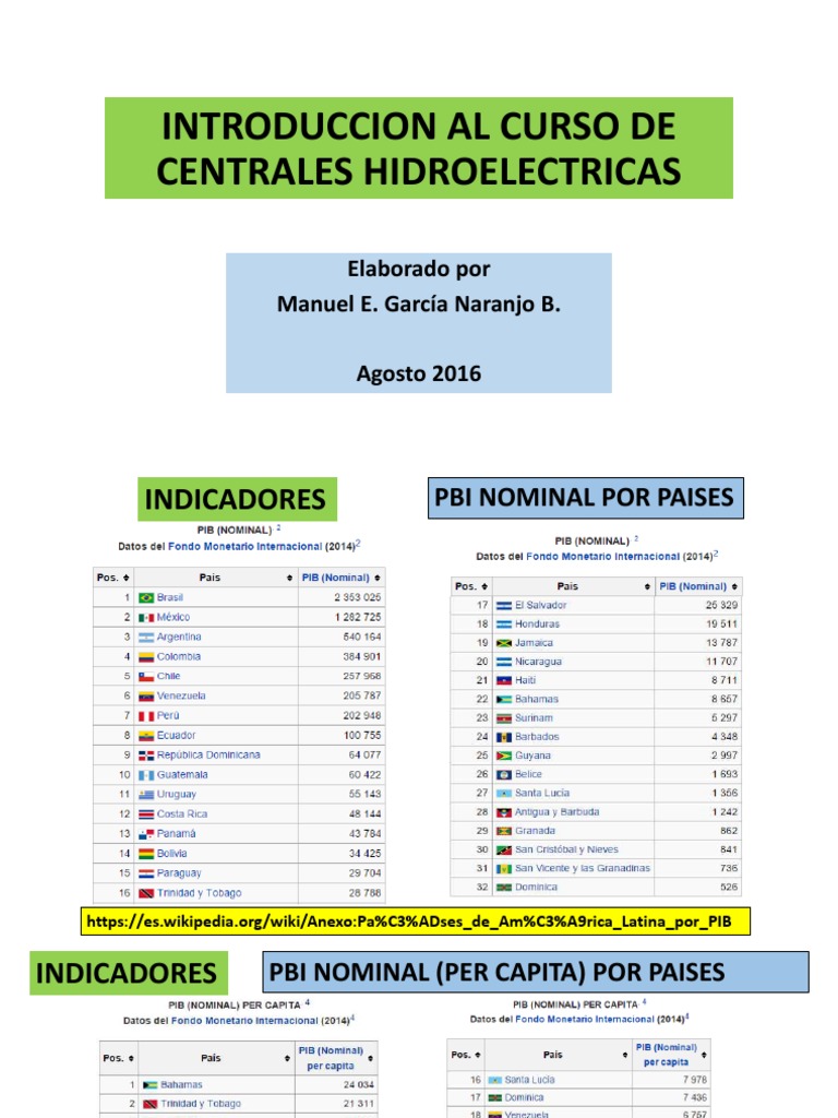 Introduccion Al Curso de Centrales Hidro PDF | PDF | Economies | Business