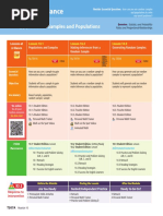 Topic 4 - Assessment Form A - Answer Key | PDF | Mathematical Relations ...