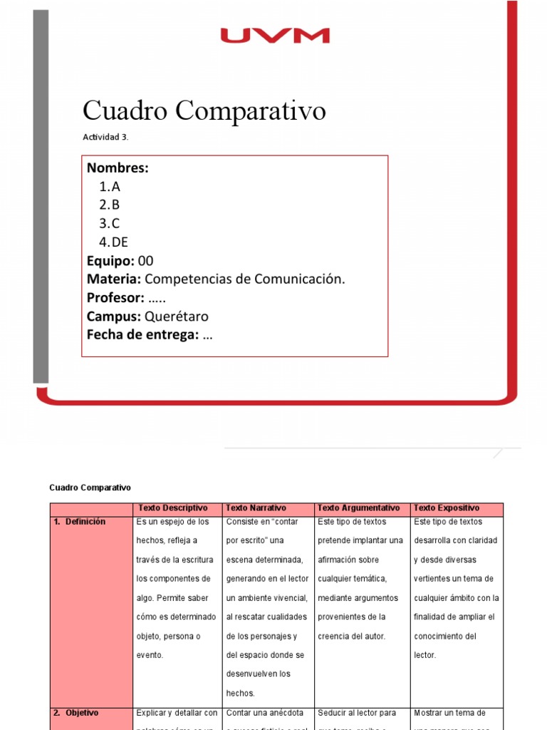 Cuadro Comparativo: Nombres | PDF | Conocimiento | Pensamiento