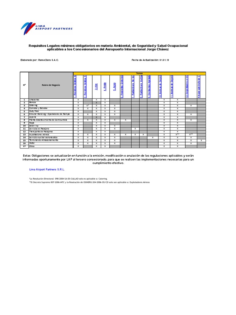 Matrices Eia Pdf Residuos Gestión De Residuos
