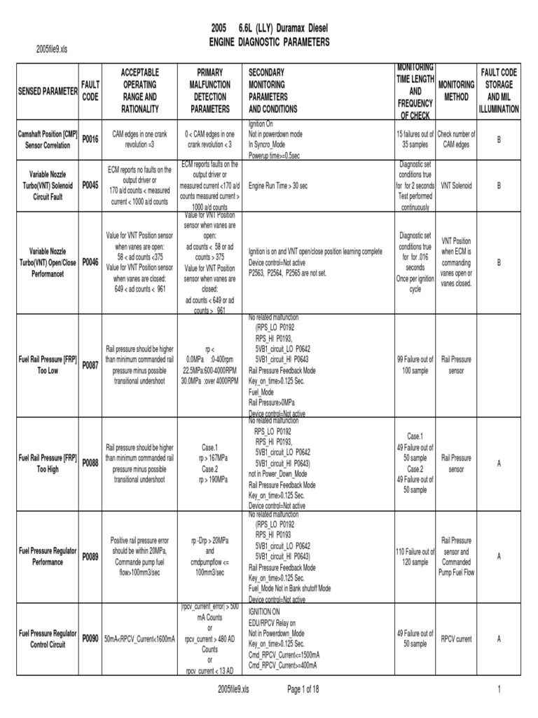 2005 Duramax Diesel Engine Diagnostics | PDF | Fuel Injection ...