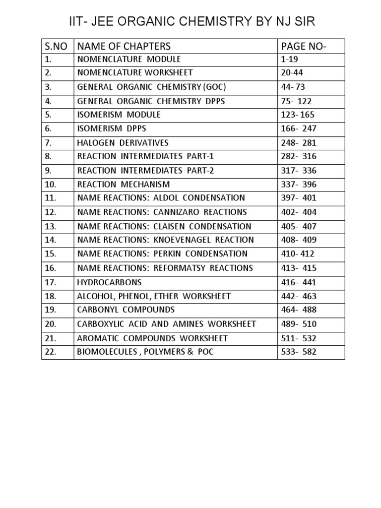 Iit-Jee Organic Chemistry by NJ Sir: S.No Name of Chapters Page No | PDF