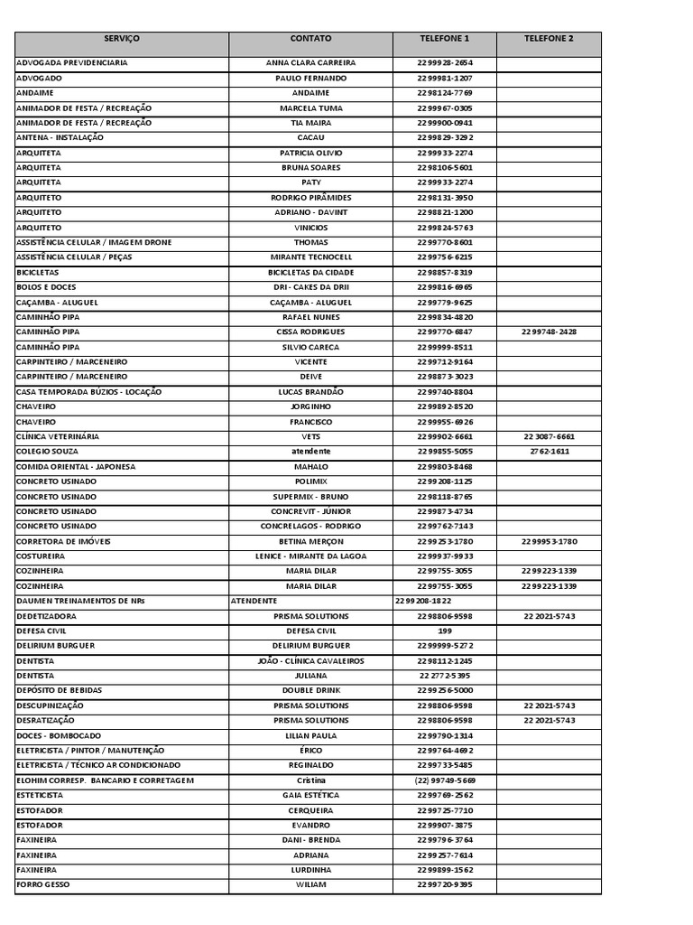 Lista de Telefones - Contatos Úteis Completa | PDF