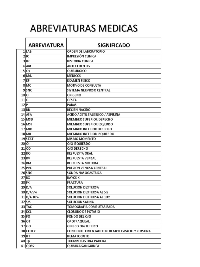 ABREVIATURAS ENFERMERIA FARMACOLOGIA | PDF | Infección transmitida ...