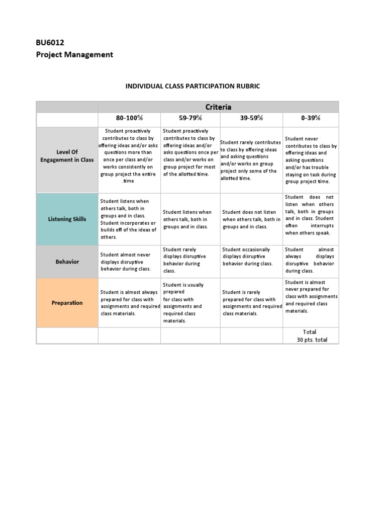 Individual Class Participation Marking Rubic | PDF | Rubric (Academic) | Behavior Modification