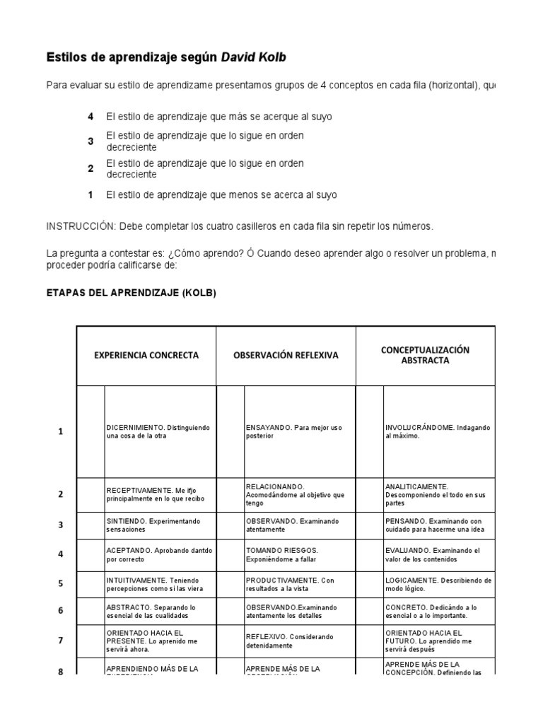 Estilos de Aprendizaje Según David Kolb | PDF | Aprendizaje | Experiencia