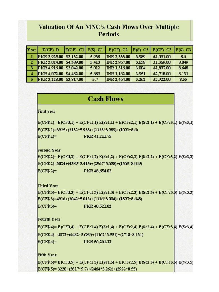 MNC Cash Flow Valuation Analysis | PDF | Teaching Methods & Materials