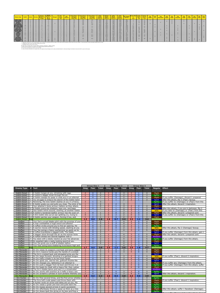JiME Enemy Stats Activations and Modifiers V1.4 | PDF | Spider