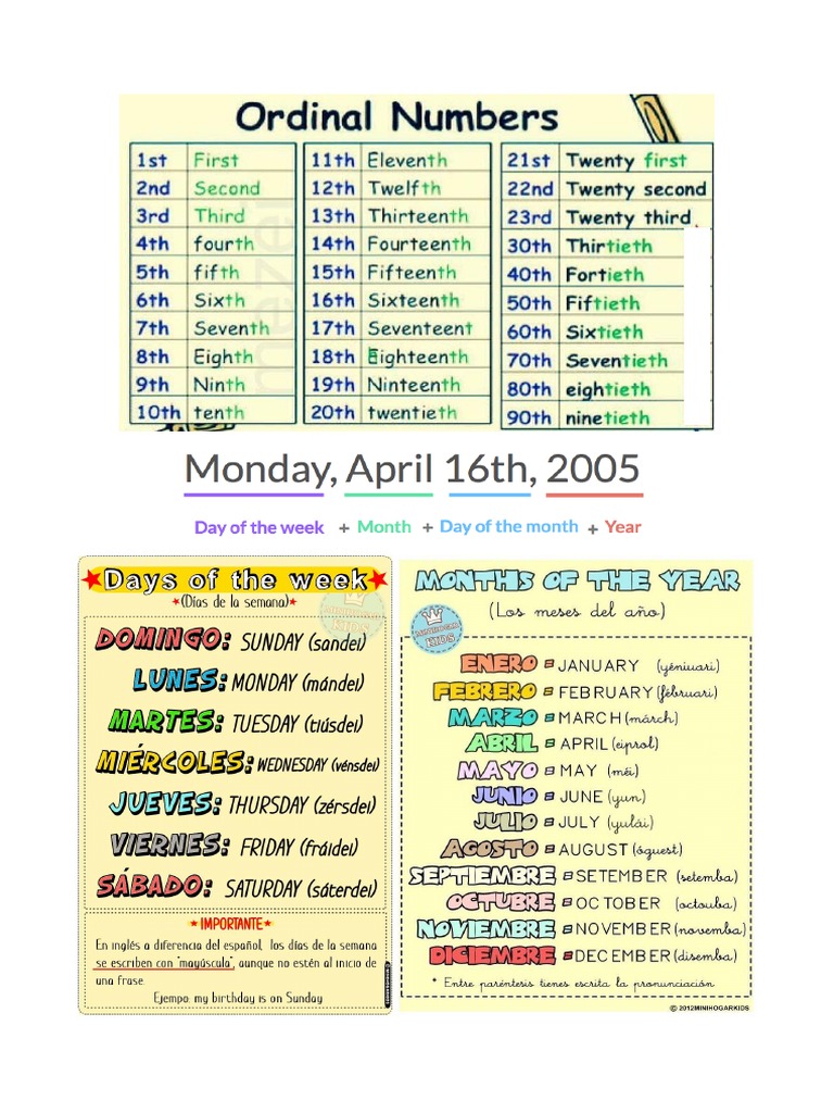 Fecha en Inglés | PDF