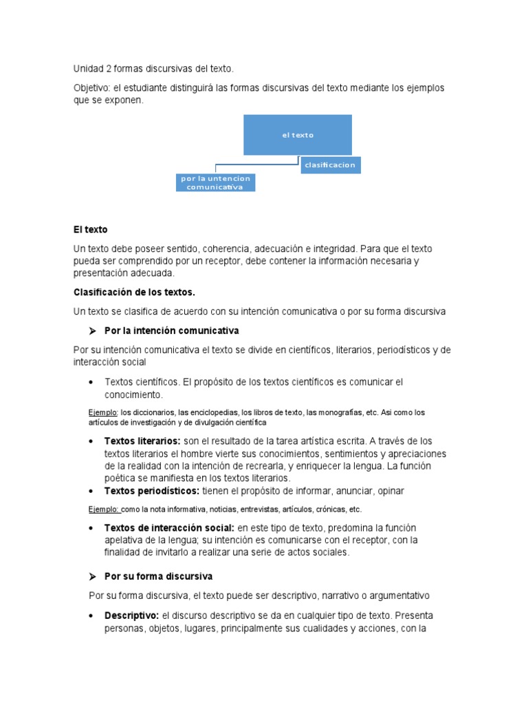 Unidad 2 Formas Discursivas Del Texto | Descargar gratis PDF ...