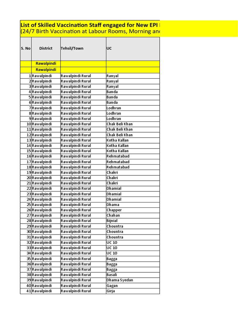 RWP. List of Skilled Vaccination Staff Engaged For New EPI Initiative | PDF
