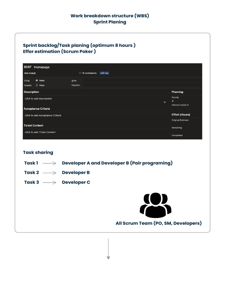Work Breakdown Structure | PDF