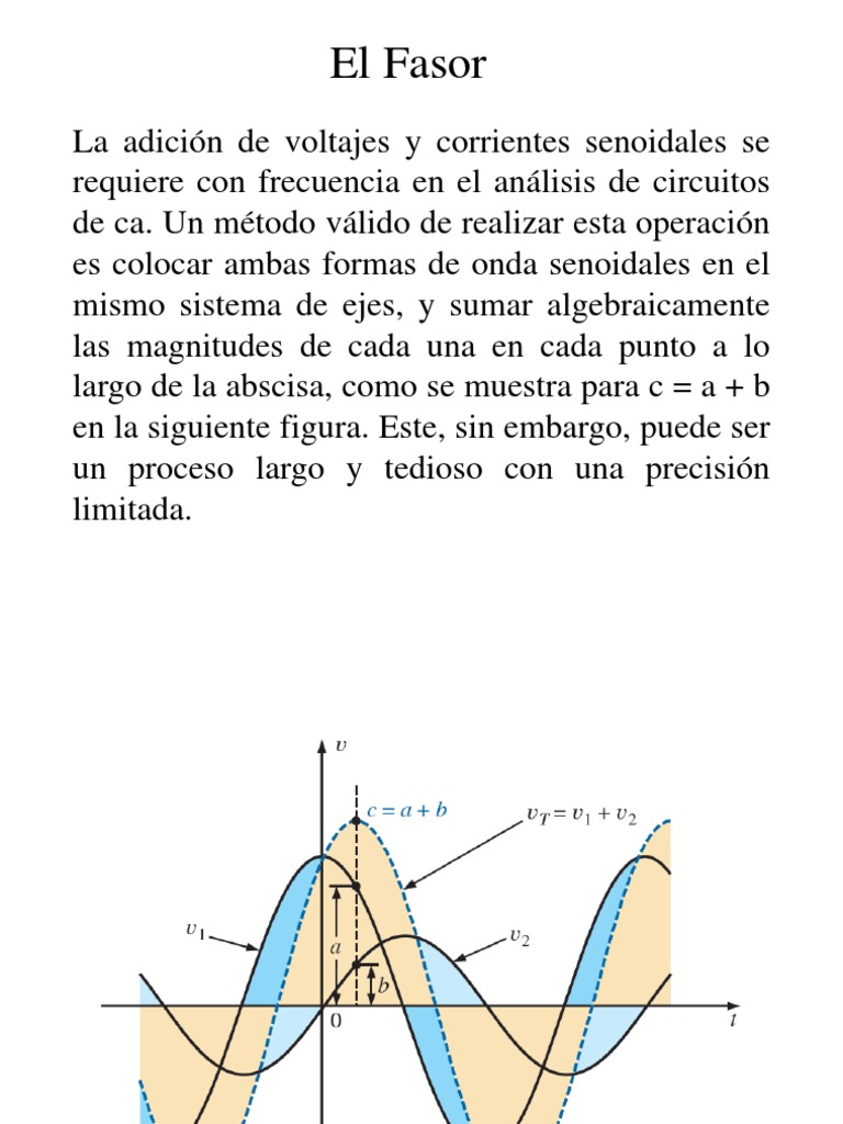 01 El Fasor | PDF | Número complejo | Física