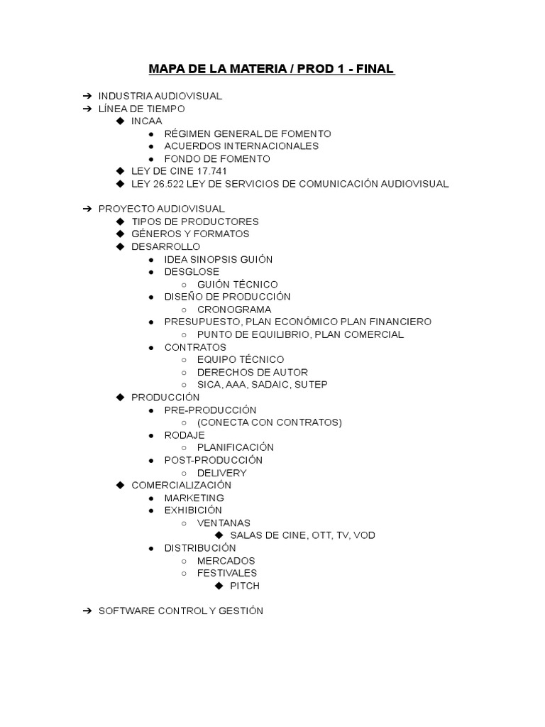Mapa de La Materia - Prod 1 Final PDF | PDF