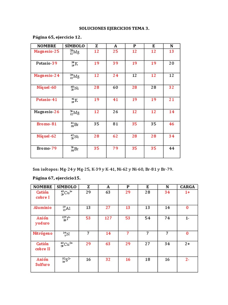 Atomos Pdf Pdf Núcleo Atómico átomos