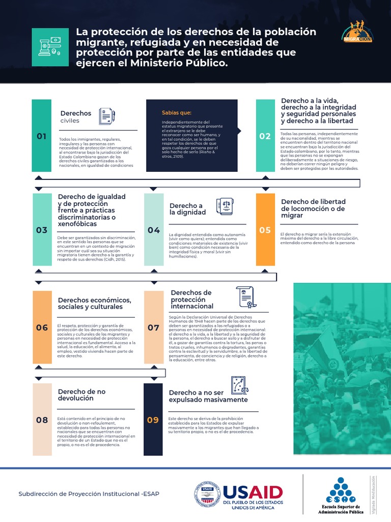 INFOGRAFÍA U4 | PDF | Derechos | Refugiado