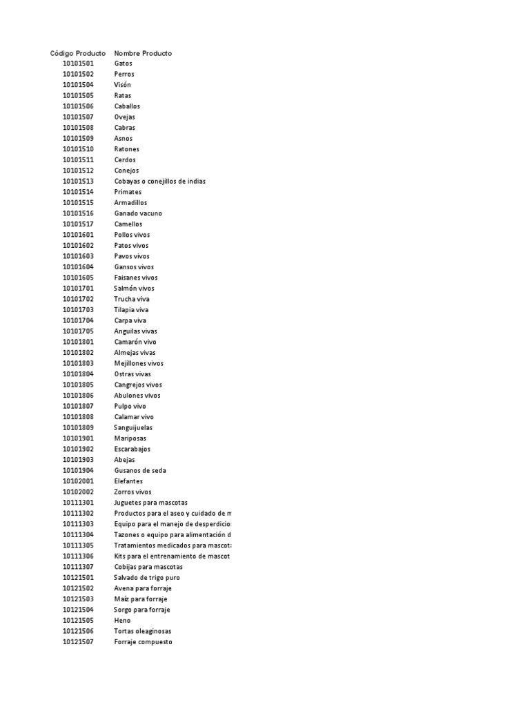 Lista de Productos y Semillas | PDF | Fertilizante | Botánica